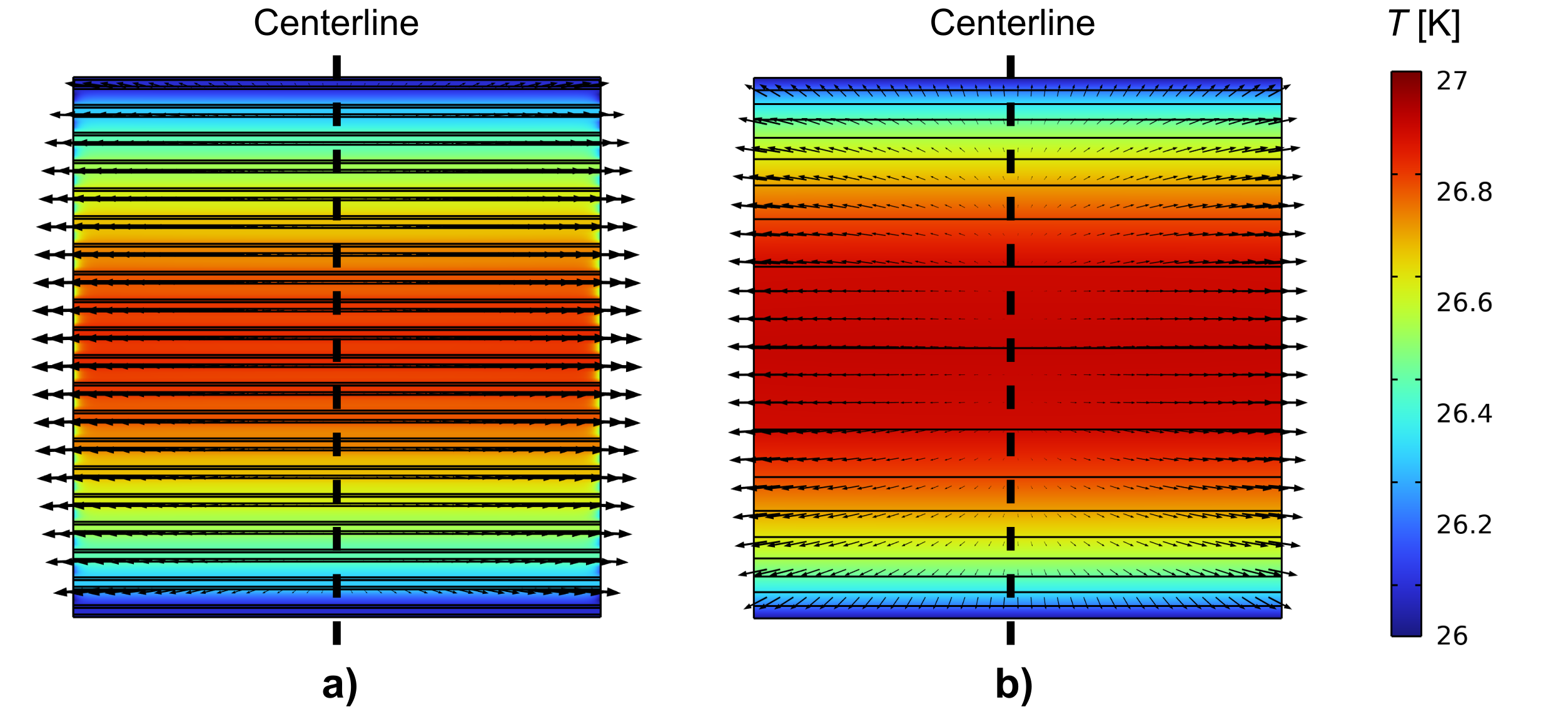 Electro-thermal homogenization of HTS stacks