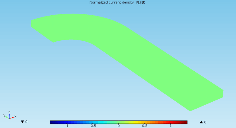 3-D homogeneous model to estimate AC losses in coated conductor stacks ...
