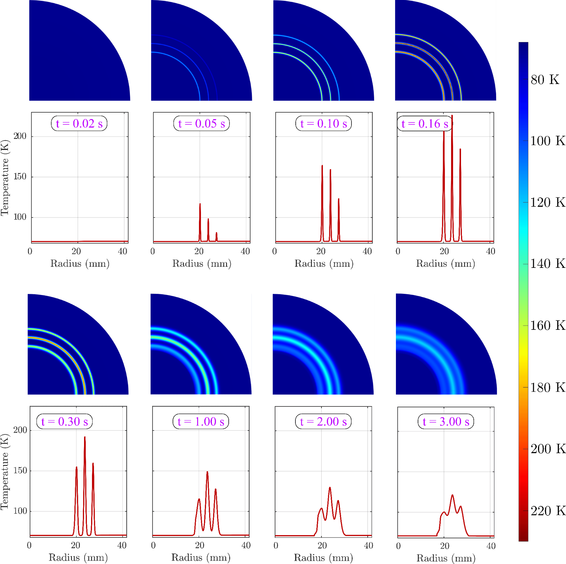 Open Source 2 D Finite Difference Method For The Simulation Of Hts Cables