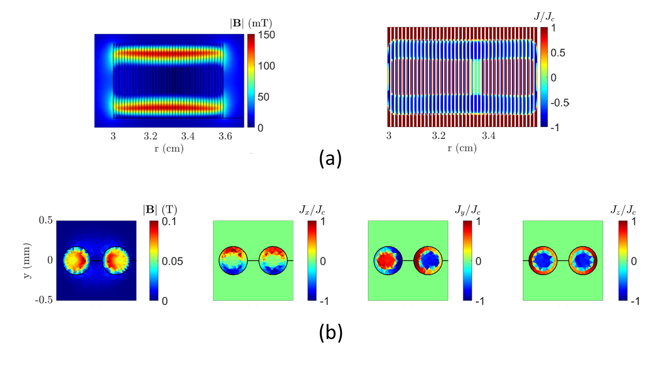 COMSOL implementation of the H-ϕ formulation with thin cuts for ...