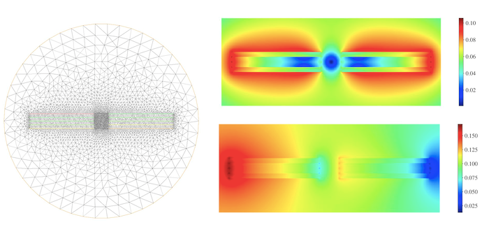 Alternative to the H-formulation for critical state simulation in HTS ...