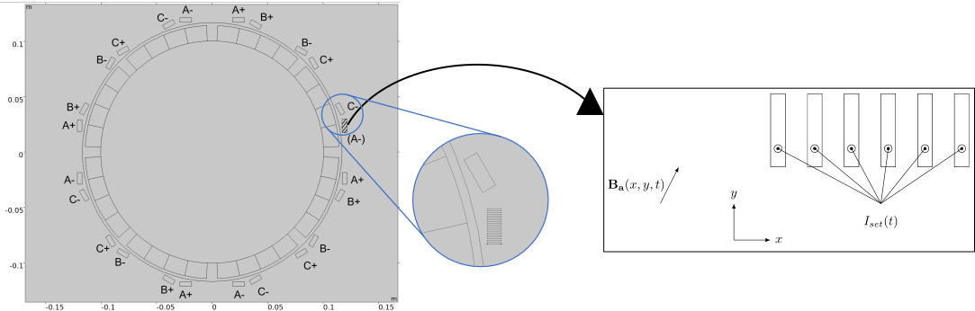 Python and Matlab codes to model HTS tapes under arbitrary external ...