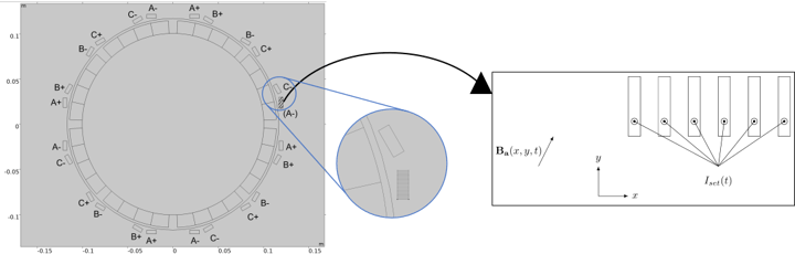 Python and Matlab codes to model HTS tapes under arbitrary external ... Python and Matlab codes to model HTS tapes under arbitrary external ...